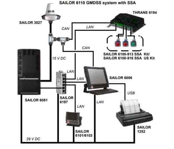 SAILOR TT-3027 INMARSAT CABLE - TURKEY MARINE SERVICE